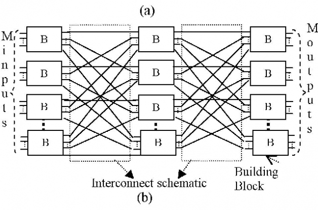 We asked, you answered - SDVoE