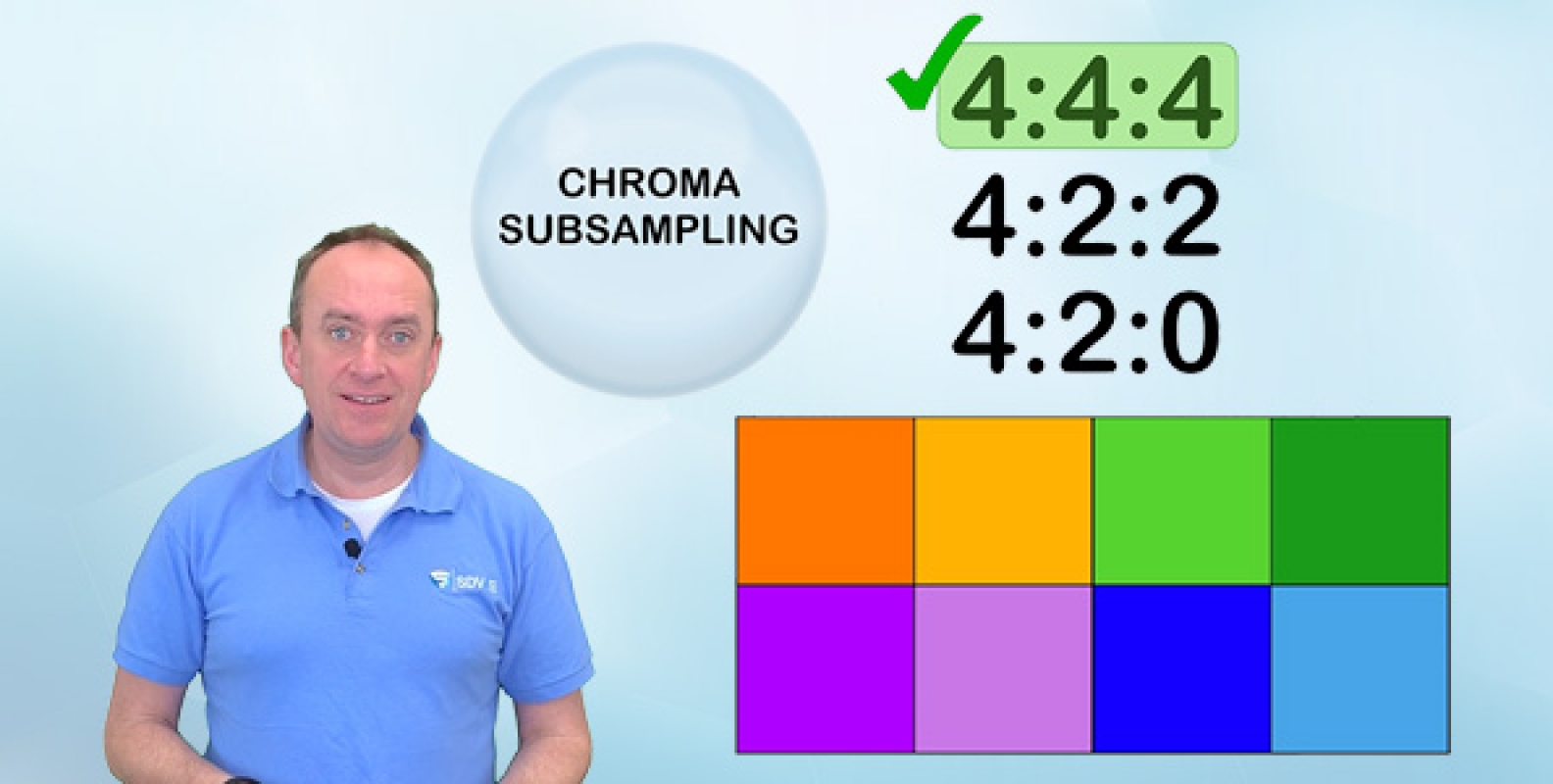 New SDVoE Academy Course: Chroma Subsampling - SDVoE
