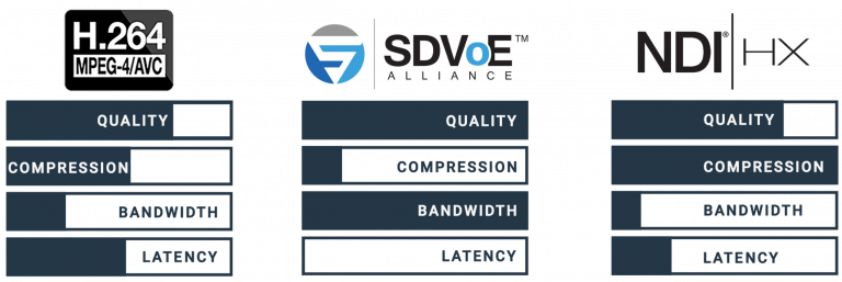 Building Control Rooms with SDVoE Technology - SDVoE