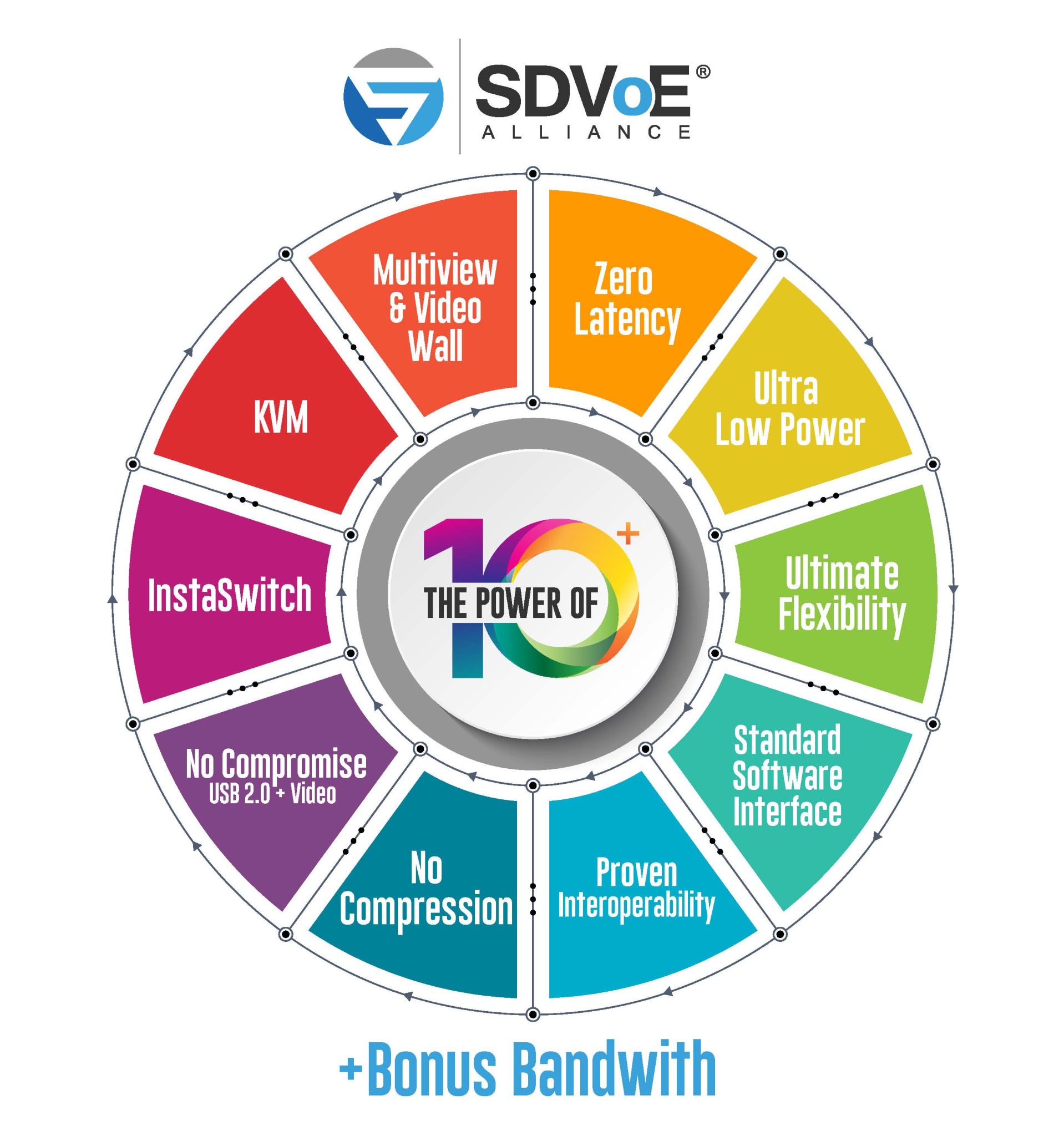 SDVoE LIVE! - Watch pro AV's best talk show every other Tuesday