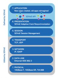 SDVoE technology - A full stack solution